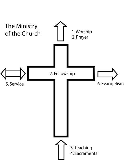enAPC: Supplementary Lesson 5: The Ministry of the Church: Cross ...
